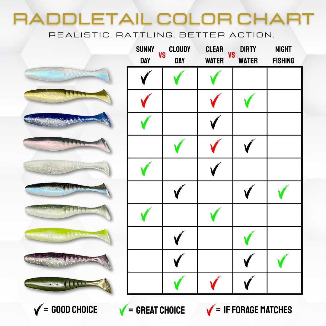Walleye Color Selection: How to Choose the Right Lure Color for Any Co ...